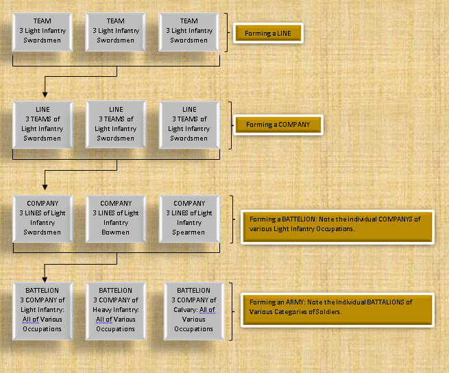 Guide to Warfare (1): Proper Army Make Ups - Creative Writing - The ...